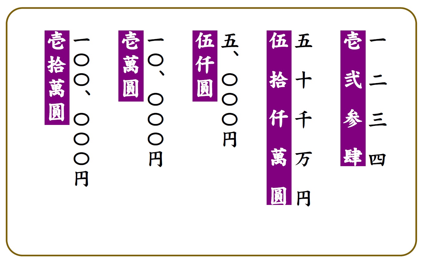神社に納めるお金。祈祷料の納め方とのし袋の書き方。 楠公会館